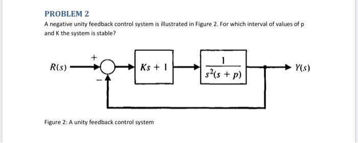 Solved PROBLEM 2 A negative unity feedback control system is | Chegg.com