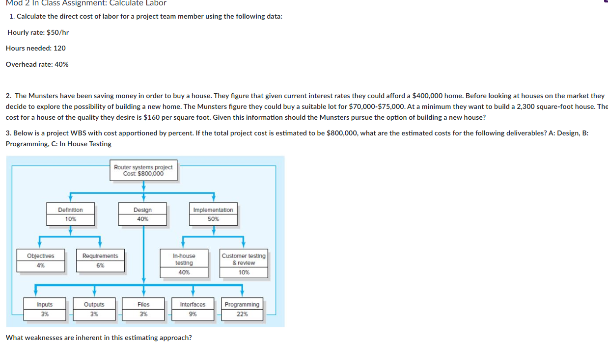 Solved Mod 2 ﻿In Class Assignment: Calculate LaborCalculate | Chegg.com