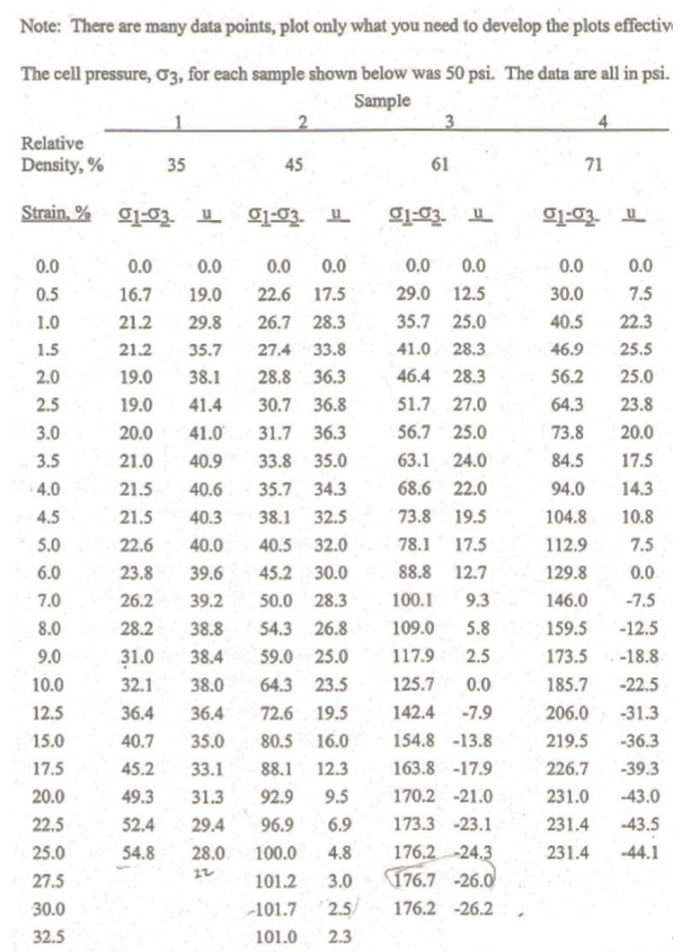 Given the table below summarizing data from a series | Chegg.com