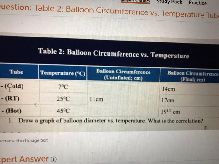 Solved Study Pack Practice uestion: Table 2: Balloon | Chegg.com