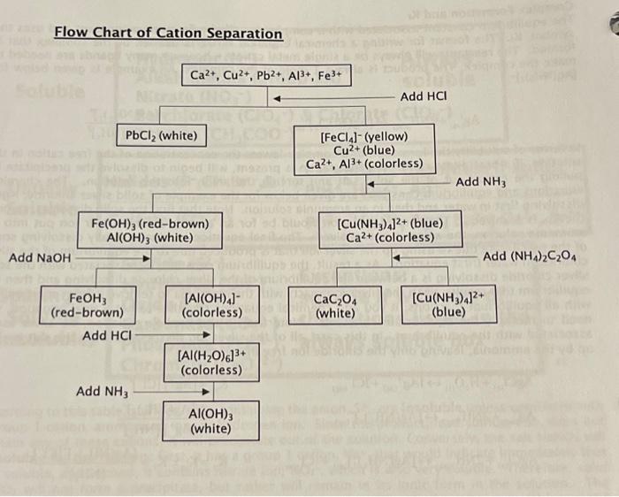 Solved 7. What color is the solution if you add HCI to a | Chegg.com