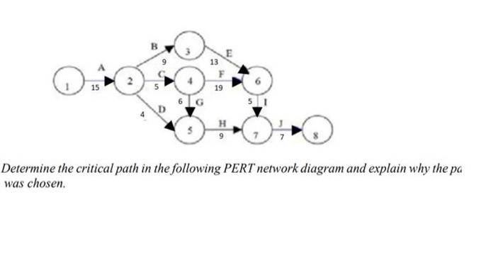 Solved Determine the critical path in the following PERT | Chegg.com