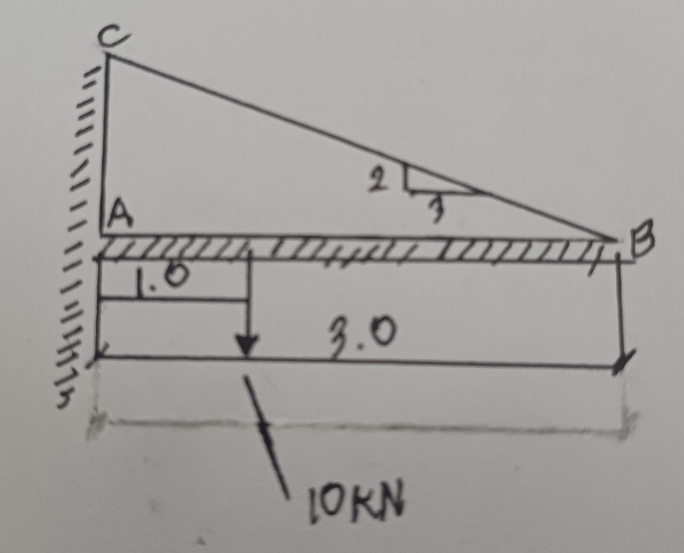 Solved determine the tension and reaction | Chegg.com