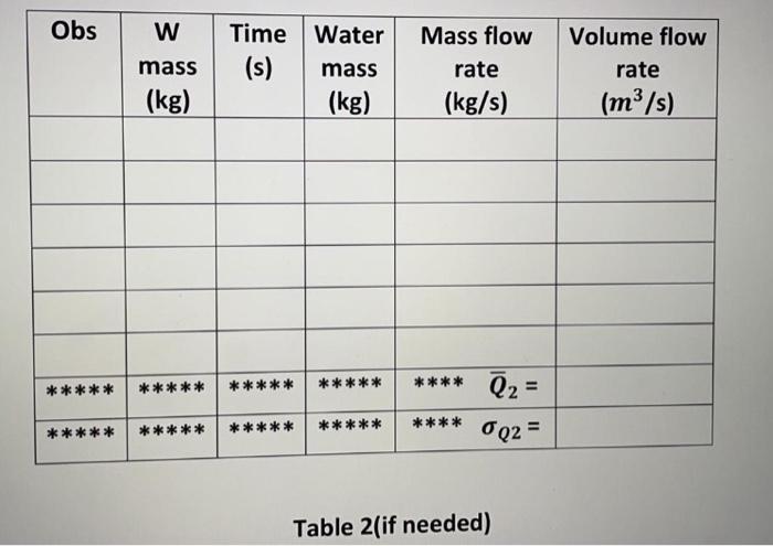 LAB. #1 STATISTICAL ANALYSIS IN THE GAVIMETRIC FLOW | Chegg.com
