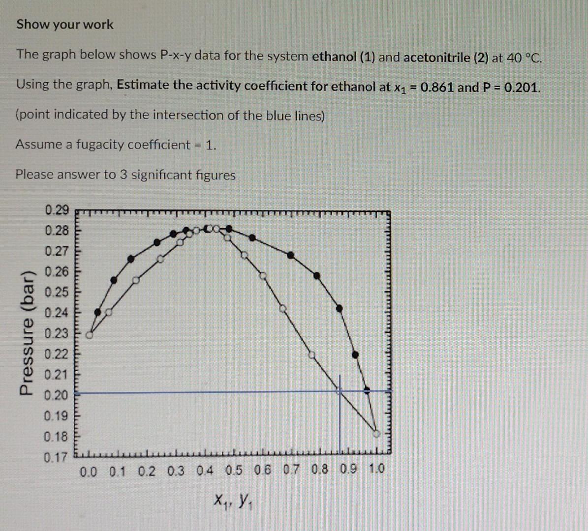 Solved Show your work The graph below shows P−x−y data for | Chegg.com