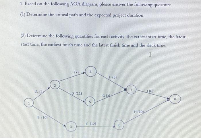 Solved 1. Based on the following AOA diagram, please answer | Chegg.com