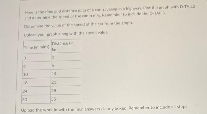 Solved Here is the time and distance data of a car traveling | Chegg.com