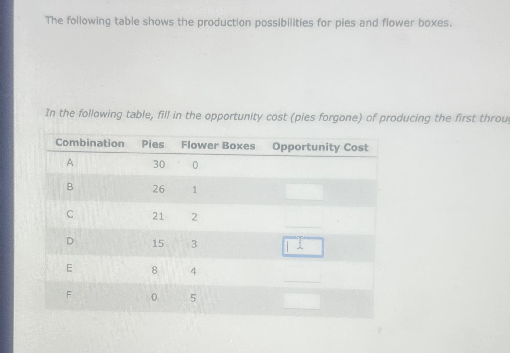 Solved The following table shows the production | Chegg.com