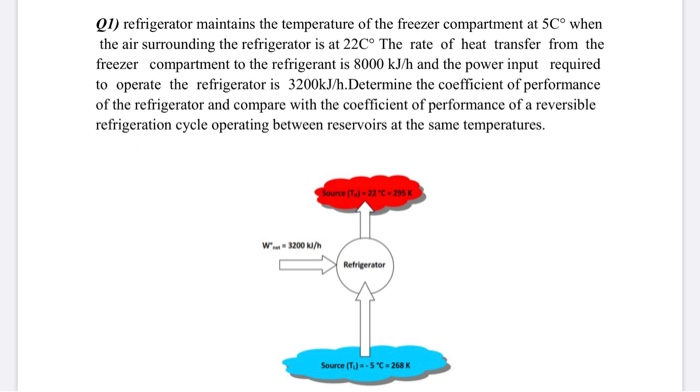 Solved Q1) refrigerator maintains the temperature of the | Chegg.com