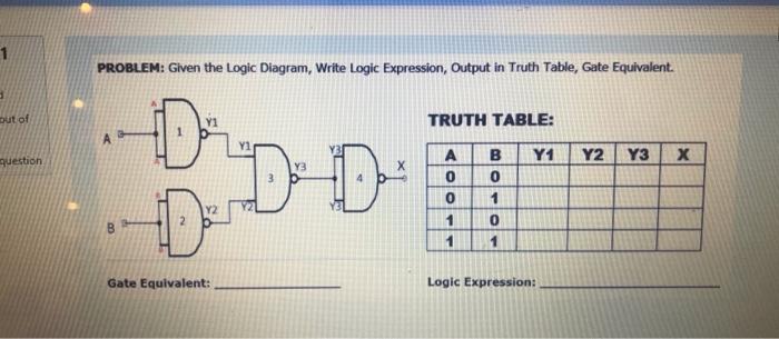 Solved 1 PROBLEM: Given the Logic Diagram, Write Logic | Chegg.com
