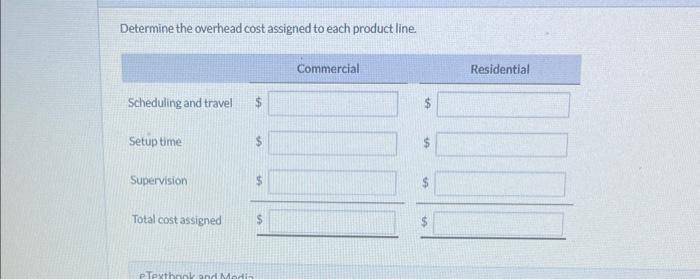 Solved Venus Creations sells window treatments (shades, | Chegg.com