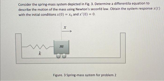 Solved Consider the spring-mass system depicted in Fig. 3. | Chegg.com