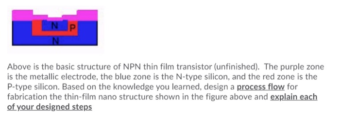 Solved Above is the basic structure of NPN thin film | Chegg.com