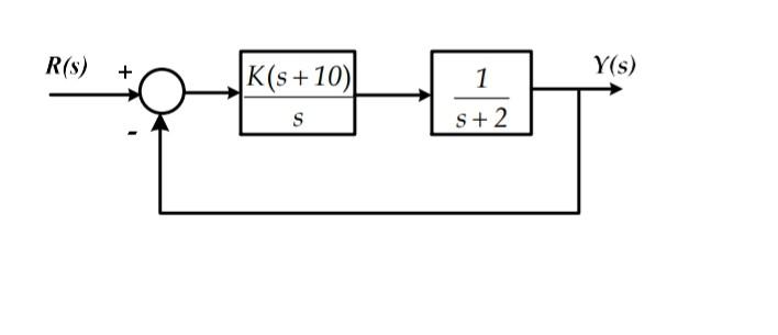Solved When a ramp input is applied to the closed loop | Chegg.com