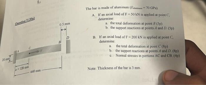 Solved The bar is made of aluminum ( Echeninam =70GPa ) A. | Chegg.com
