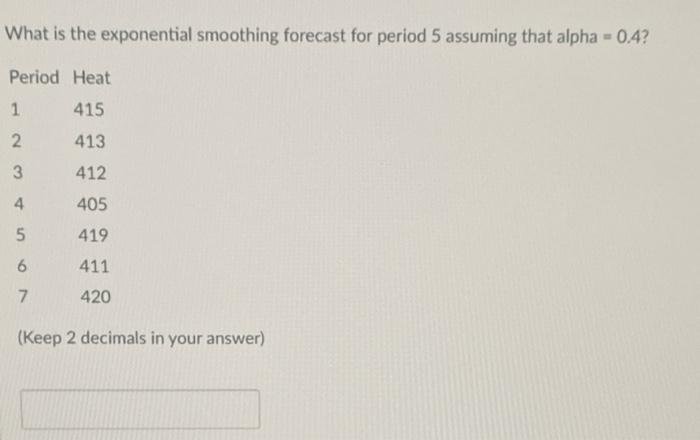 Solved What is the exponential smoothing forecast for period | Chegg.com