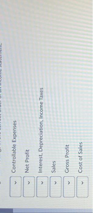 Solved > > > > 100 Controllable Expenses Net Profit | Chegg.com