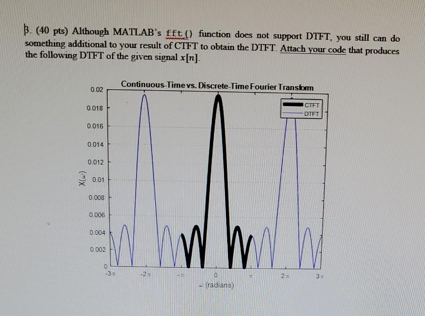 Solved 3. (40 pts) Although MATLAB's fft () function does | Chegg.com