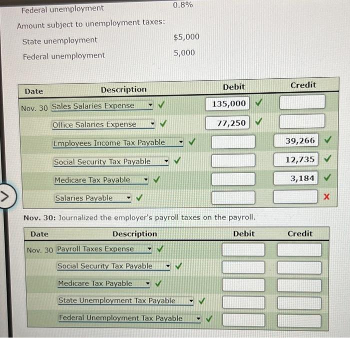 Solved Nov. 30: Journalized the monthly payroll for | Chegg.com