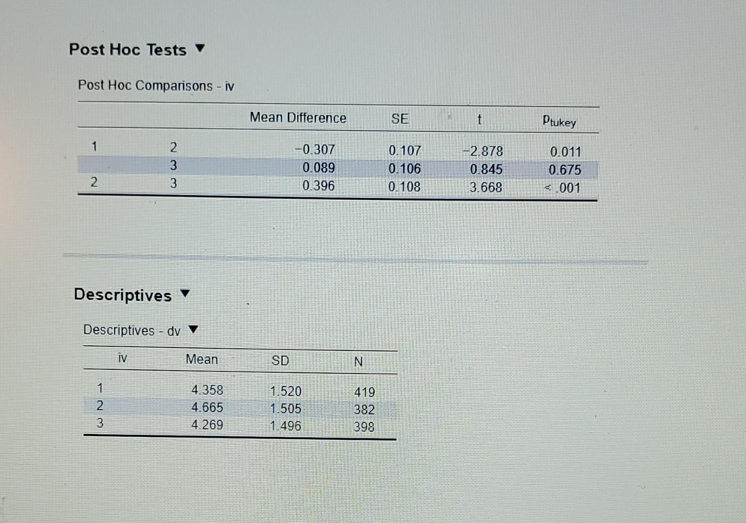 Solved W APA Table (10 pts): Make an APA style table for the | Chegg.com