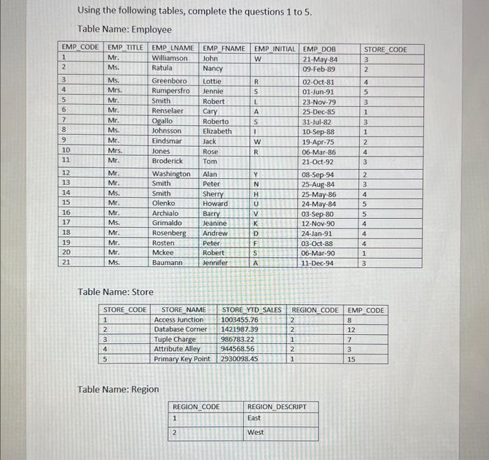 Solved Using the following tables, complete the questions 1 | Chegg.com