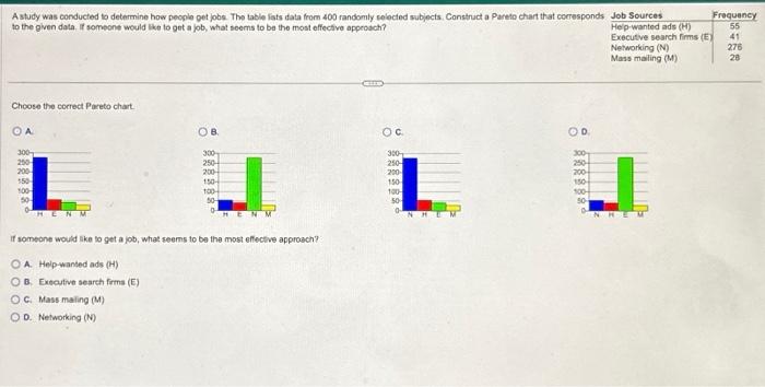Solved A study was conducted to determine how people get | Chegg.com
