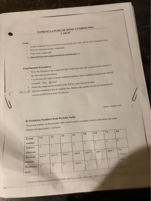 Solved NOMENCLATURE OF IONIC COMPOUNDS LAB Experimental | Chegg.com