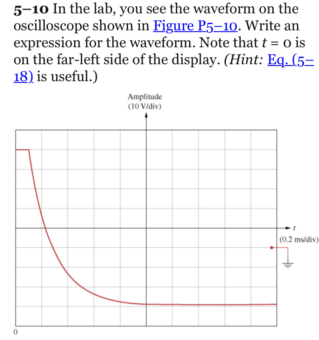 5–10 ﻿In the lab, you see the waveform on the | Chegg.com