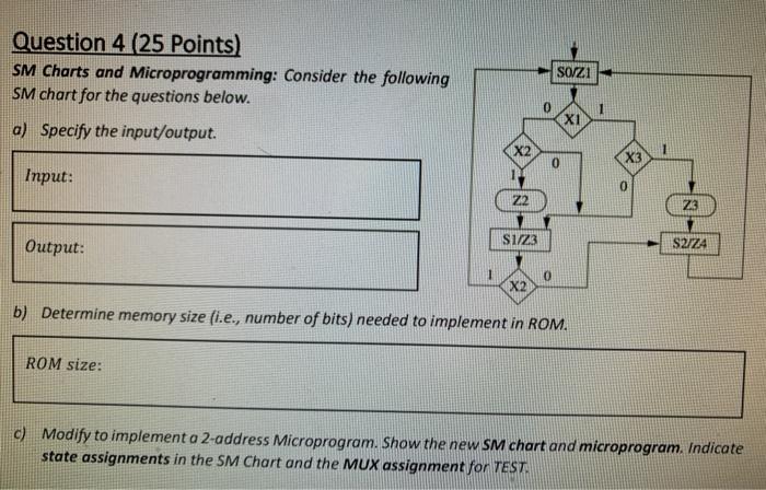 Solved SOZZI Question 4 (25 Points) SM Charts and | Chegg.com