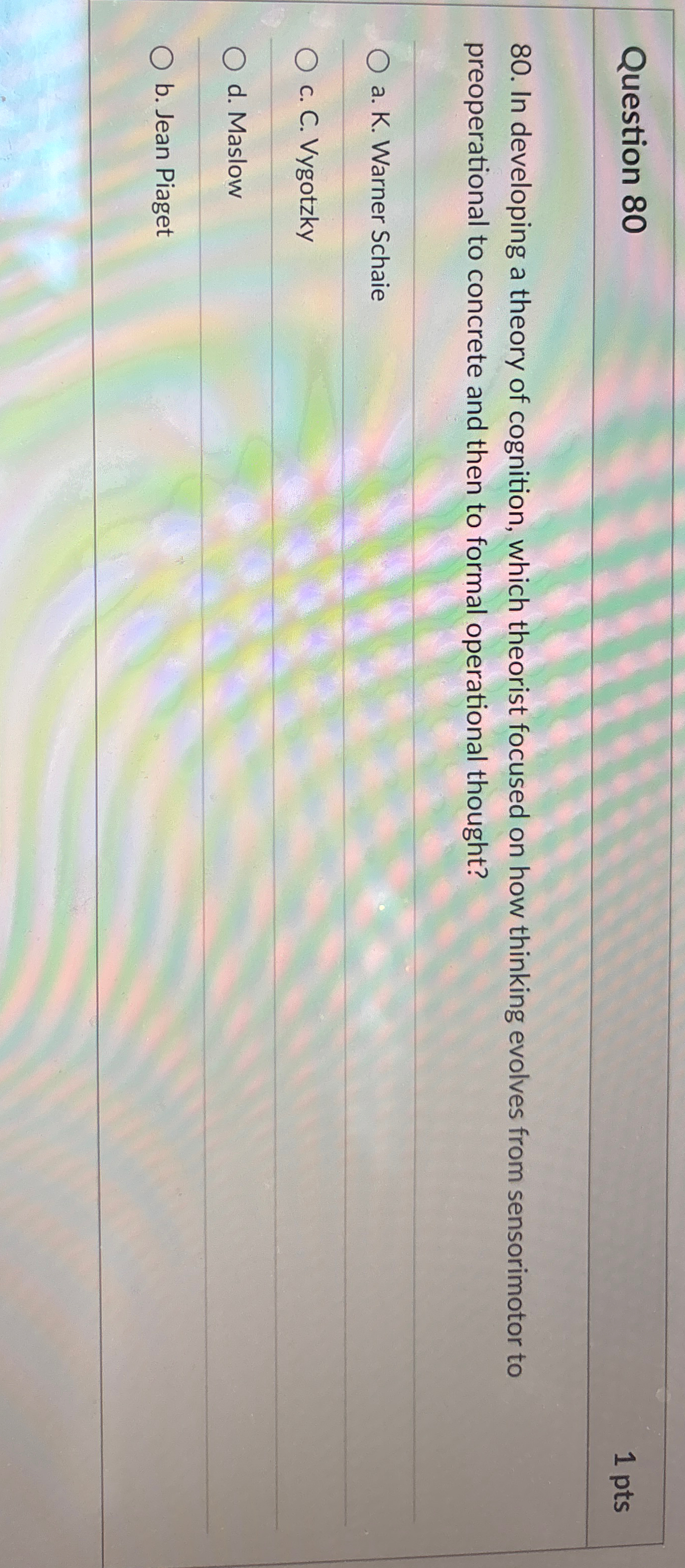 Solved Question 801 ﻿pts80. ﻿In developing a theory of | Chegg.com