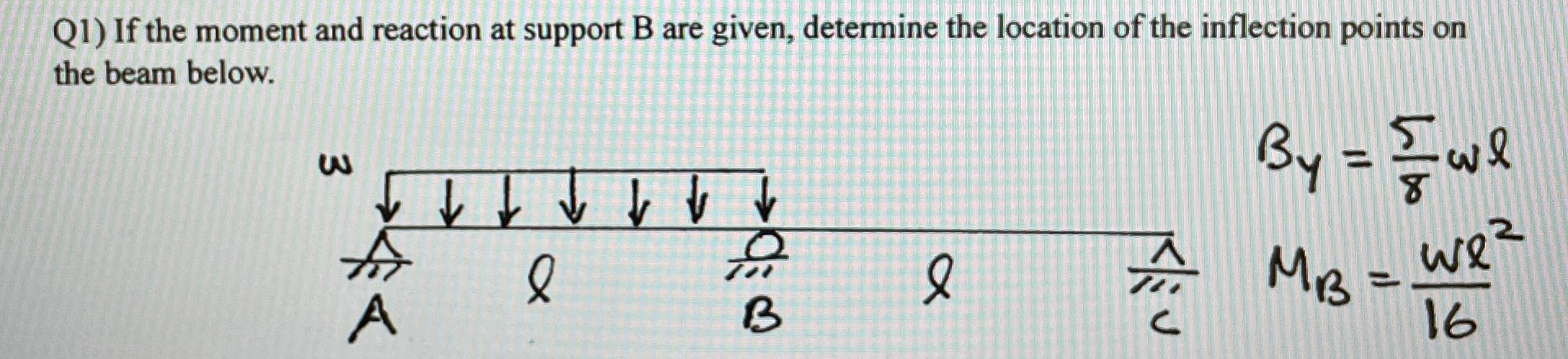 Solved If the moment and reaction at support B are given, | Chegg.com