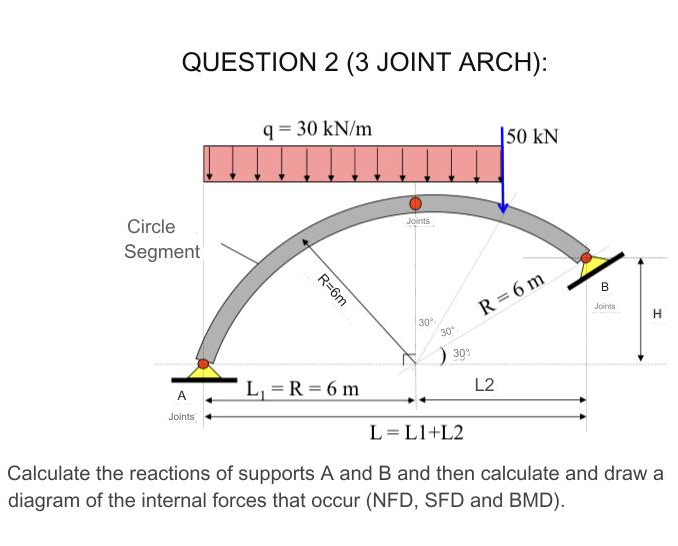 QUESTION 2 (3 ﻿JOINT ARCH):Calculate the reactions of | Chegg.com