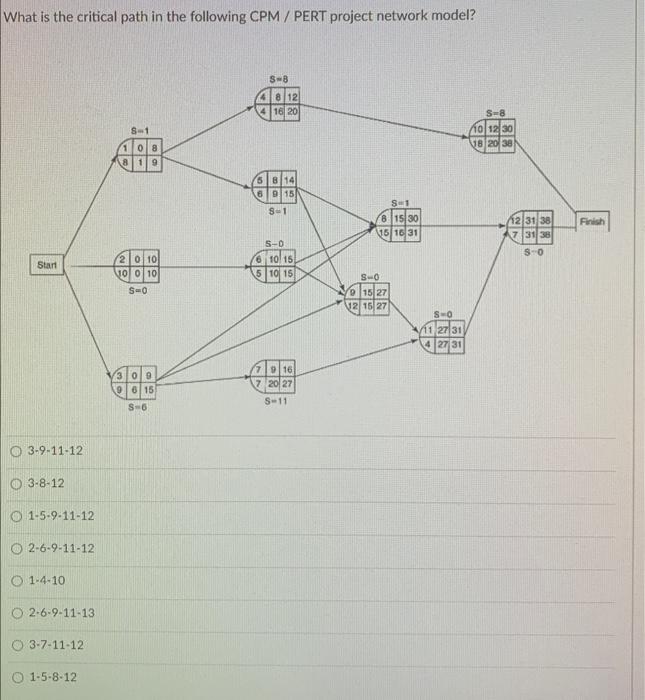 Solved What is the critical path in the following CPM / PERT | Chegg.com