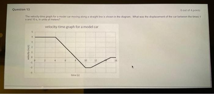 Solved the veocity-time graph for model car moving alonge a | Chegg.com