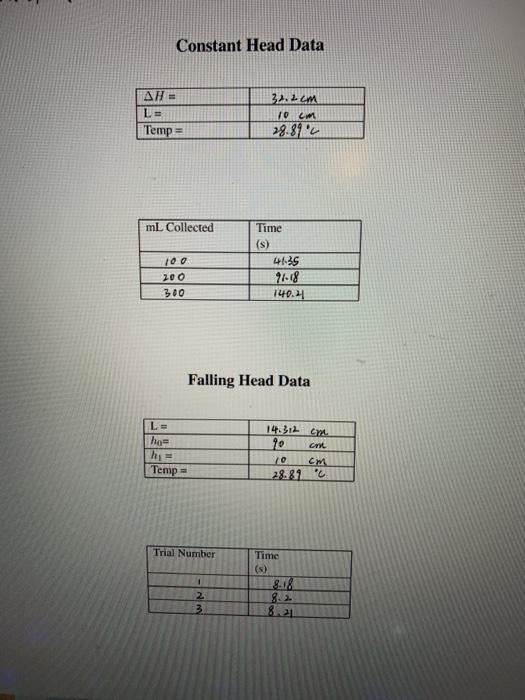 Solved Constant Head Data AH L= Temp = 22.1 cm 10 cm 28.89°C | Chegg.com
