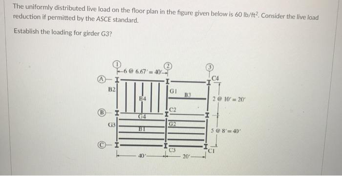 Solved The uniformly distributed live load on the floor plan | Chegg.com