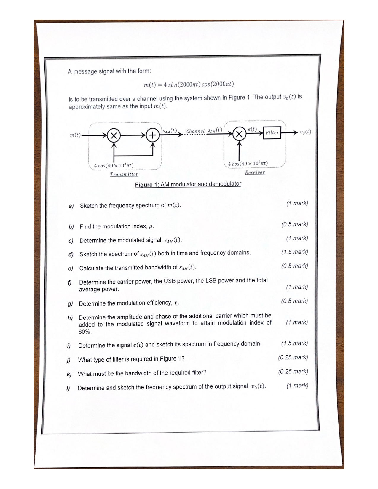 Solved A message signal with the | Chegg.com