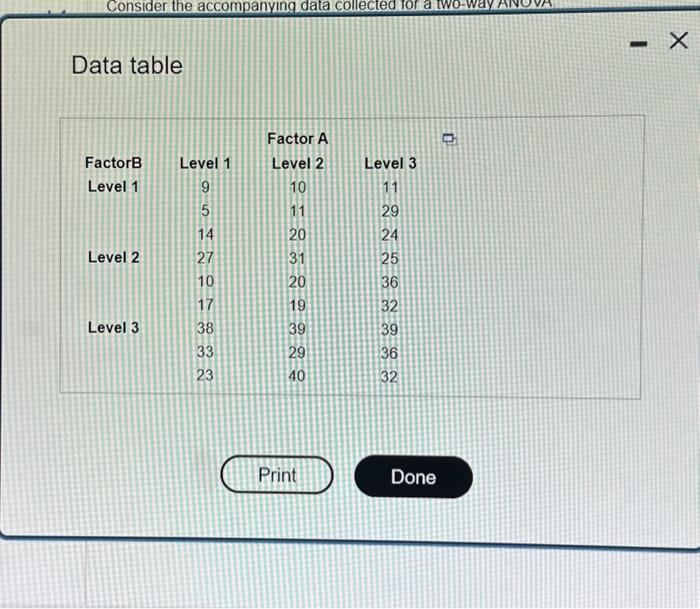 Solved Consider the accompanying data collected for a | Chegg.com