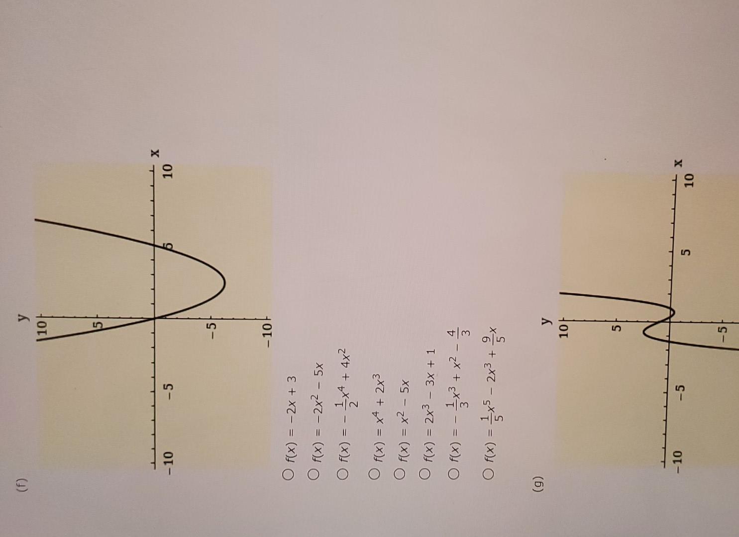 Solved Analyze and sketch a graph of the function. Find any | Chegg.com