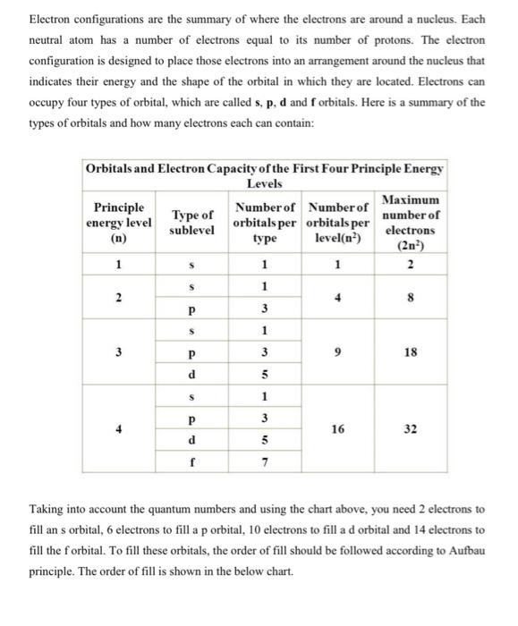 Solved Electron configurations are the summary of where the | Chegg.com