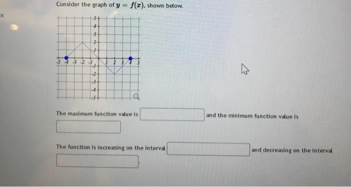 Solved Consider the graph of y = f(x), shown below. 5 3 2 32 | Chegg.com