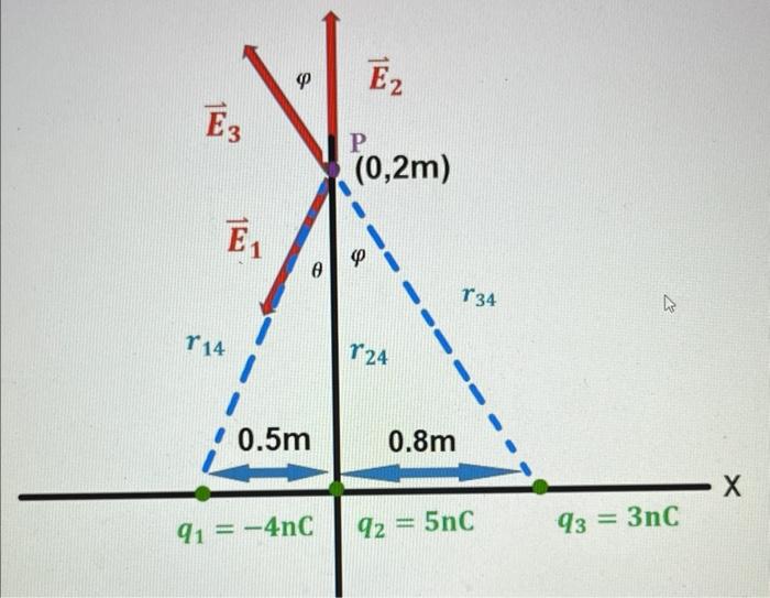 Solved Force from Field - A point charge of q=7.14E−9C is | Chegg.com