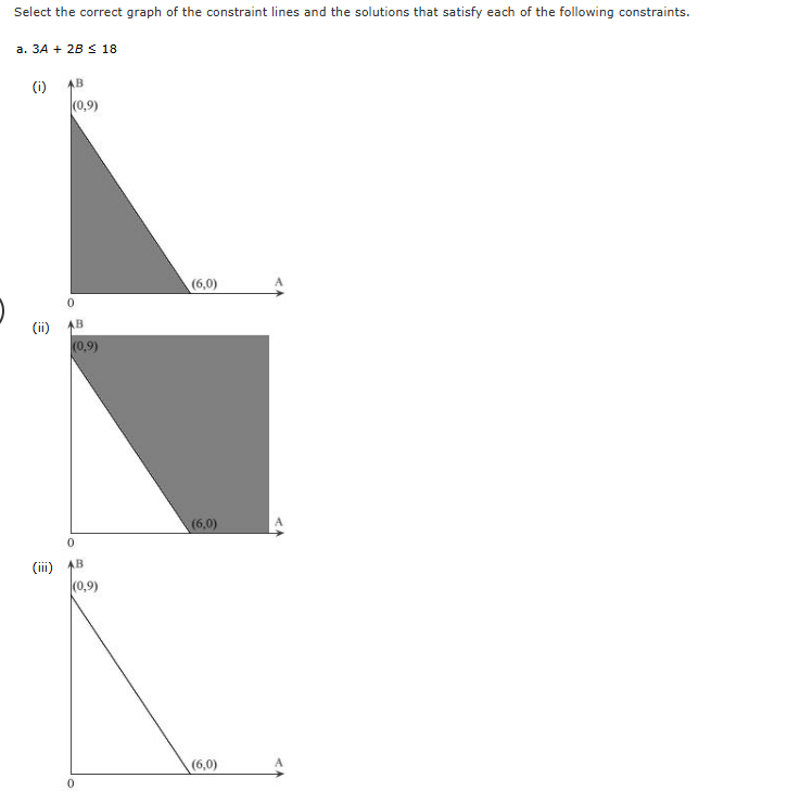 Solved b. 12A+8B≥480(i)(ii)(iii) | Chegg.com