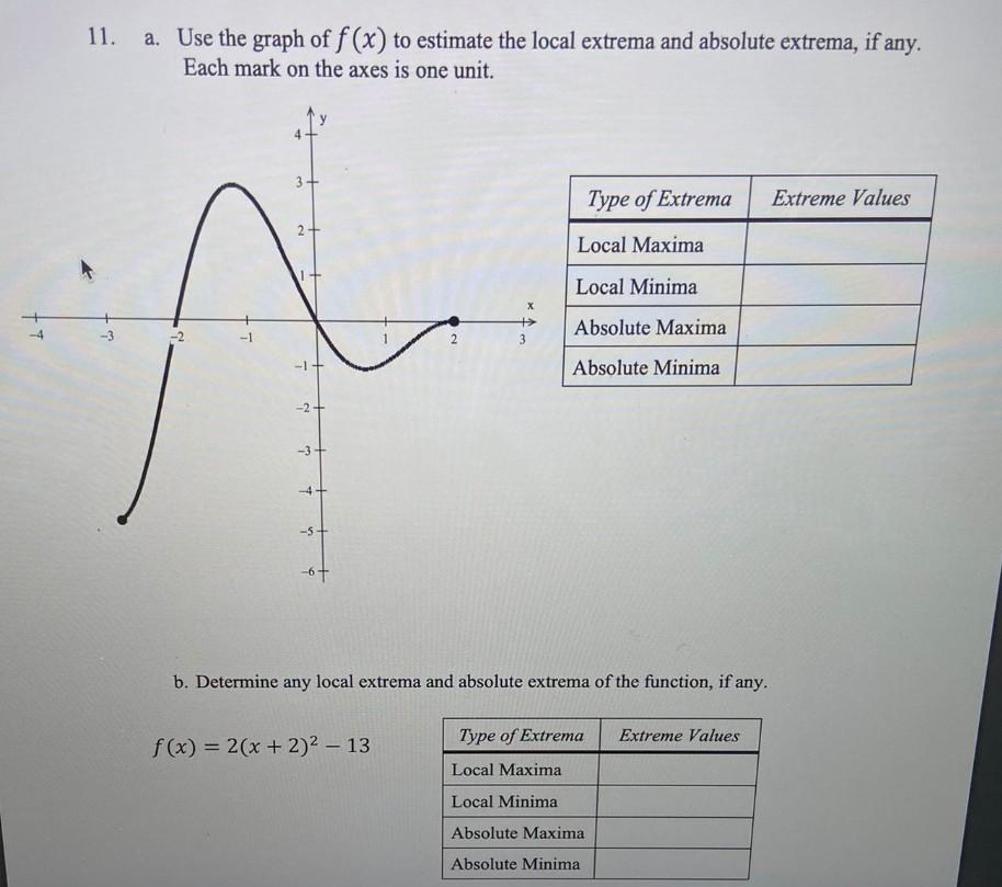 Solved 11. a. Use the graph of f(x) to estimate the local | Chegg.com