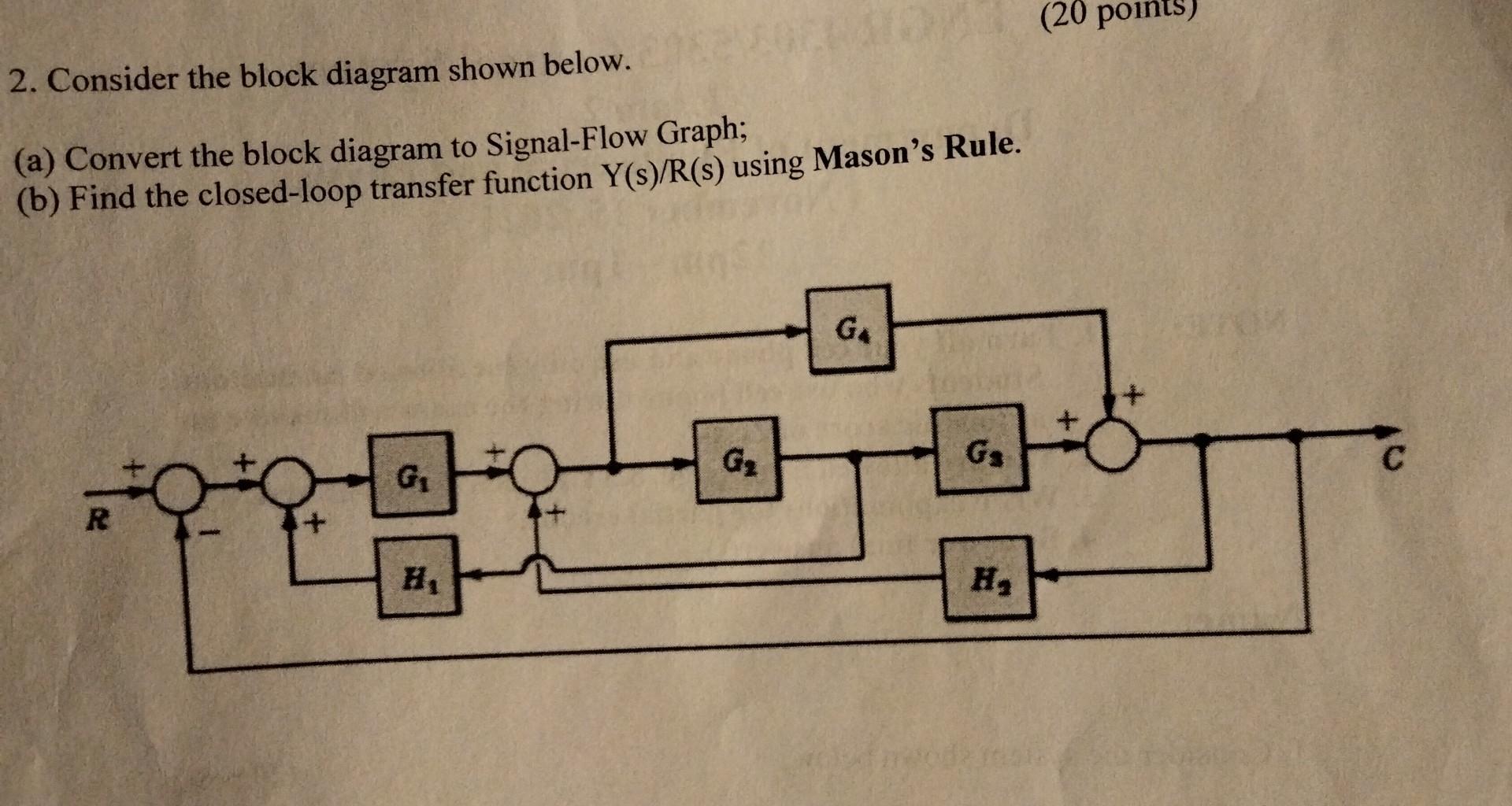 Solved 2. Consider the block diagram shown below. (a) | Chegg.com