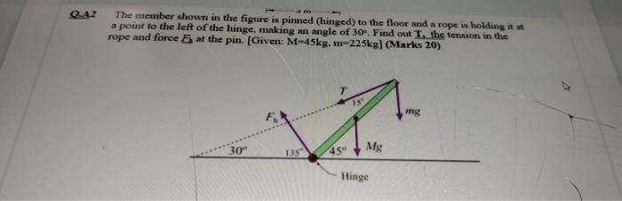 Solved QA2 The member shown in the figure is pinned (hinged) | Chegg.com
