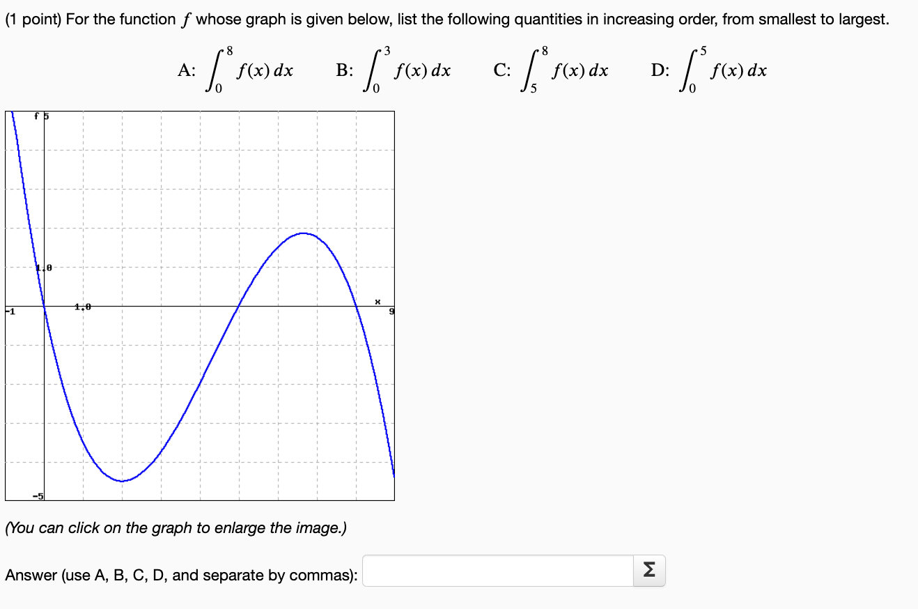 Solved (1 ﻿point) ﻿For the function f ﻿whose graph is given | Chegg.com