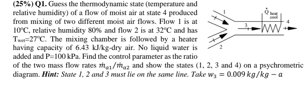 Solved relative humidity) ﻿of a flow of moist air at state 4 | Chegg.com