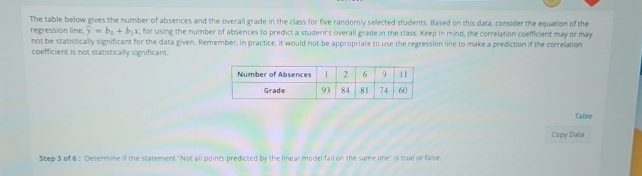 Solved The table below gives the number of absences and the | Chegg.com
