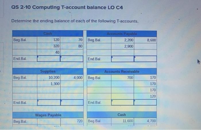 Solved QS 2-10 Computing T-account balance LO C4 Determine | Chegg.com